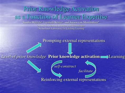 PPT Prompting External Representations Level Of Prior Knowledge Prior Knowledge Activation