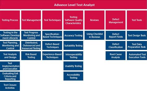 Muhammad Dilshad On Linkedin Sqa Pakistan Innovation Quality Develpment Testing