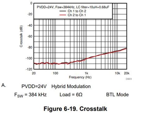 TAS M Question Of TAS Crosstalk Specification Audio Forum Audio TI E E Support Forums