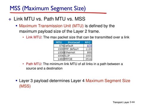 Chapter 3 Outline 31 Transport Layer Services Ppt Download