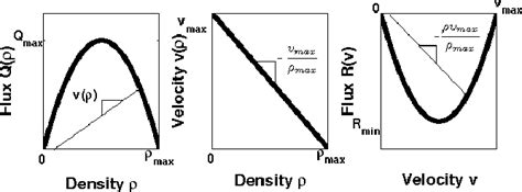 Figure 1 From An Ensemble Kalman Filtering Approach To Highway Traffic Estimation Using Gps