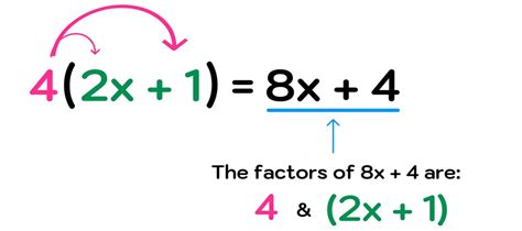 How To Factor Polynomials Step By Step — Mashup Math
