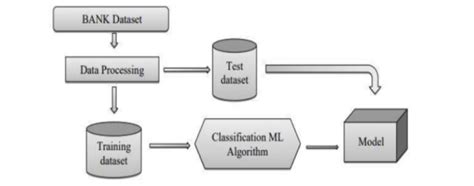 Ml Powered Upi Fraud Detection