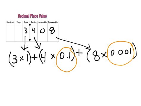 Showme Multiplication Using Expanded Notation