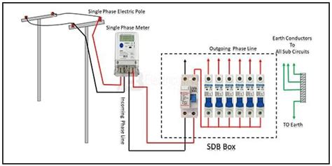 Single Phase Energy Meter Wiring Diagram