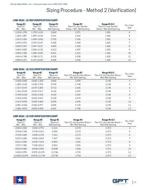 Link Seal Sizing Chart Pvc At Piper Walton Blog
