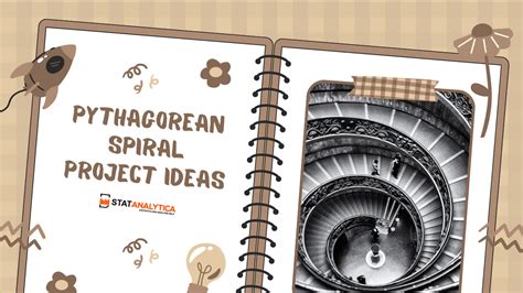 Top 50 Pythagorean Spiral Project Ideas Updated