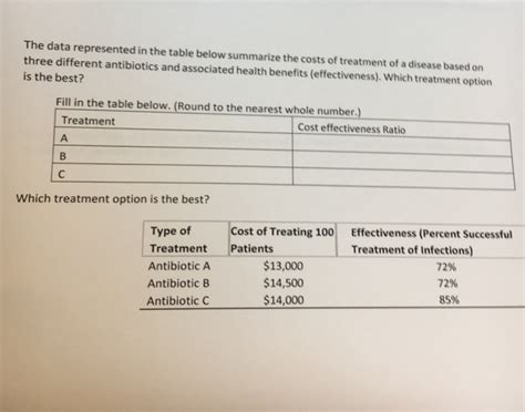 solved the data represented in the table below summarize the
