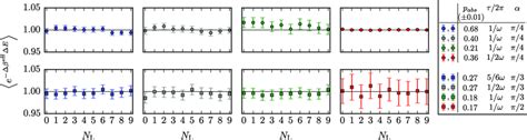 Experimental Values Of E −β Eff E Obtained As In Eq A6 In