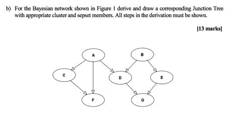 B For The Bayesian Network Shown In Figure 1 Derive And Draw A Corresponding Junction Tree