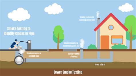 Tuolumne Utilities District To Conduct Sewer Smoke Testing In Willow