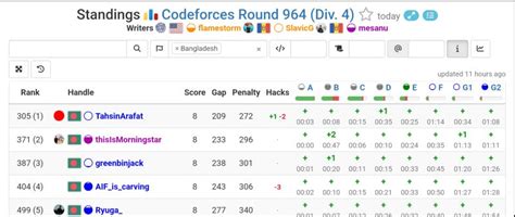 tahsin arafat on linkedin codeforces achievement