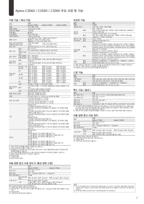 가산동 복합기렌탈 프린터렌탈 복사기임대 팩스대여 플로터 세단기 a3 a4 컬러레이저복합기 후지제록스 c2060 2560 보급형