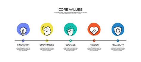 핵심 값 관련 프로세스 인포그래픽 템플릿 프로세스 타임라인 차트 선형 아이콘이 있는 워크플로 레이아웃 개념에 대한 스톡 벡터 아트 및 기타 이미지 Istock