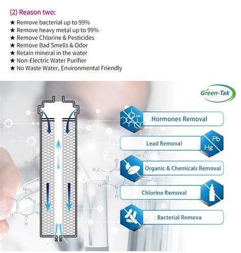 Water Treatment Plant Nano Filter At Carlos Brookover Blog