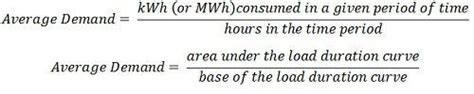 What Is Load Duration Curve Definition And Procedure Circuit Globe