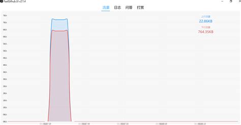 Github如何加速访问和下载？github下载加速 Csdn博客