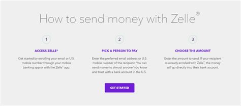 Zelle Payment Failed A Comprehensive Guide Host Merchant Services