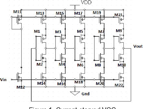 Figure 1 From Design Of A Current Starved Ring Oscillator Based Vco For