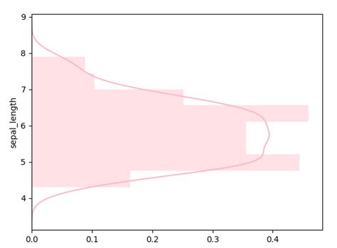 Biểu đồ Python Bar Plot Sử Dụng Matplotlib And Seaborn W3seo
