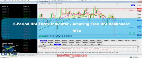 2 Period Rsi Forex Indicator Mt4 Amazing Free Rsi Dashboard