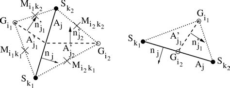 Figure 2 From An A Posteriori Error Estimation For The Discrete Duality Finite Volume