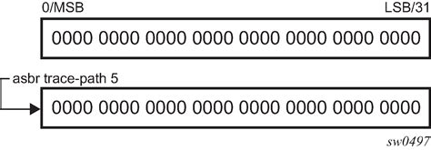 Ospf Global Commands