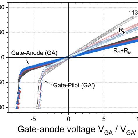 Scheme Of An Sic Amplifying Gate Thyristor Consisting Of A Pilot Download Scientific Diagram