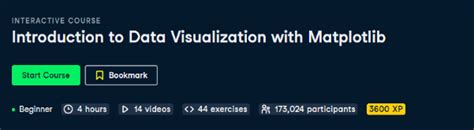 Datacamp Free Trial 2025 — 7 Days Access