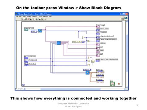 Ppt Labview Introduction Smu Lab Experiment Guide Powerpoint