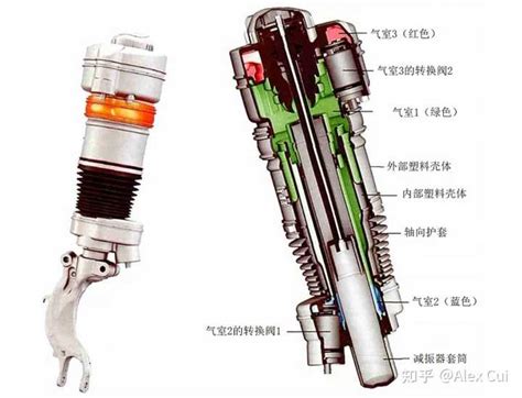 什么是「双腔空气悬架」，相比单腔的优势有哪些？ 知乎