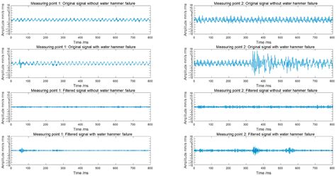 Research On Fault Detection And Automatic Diagnosis Technology Of Water Hammer In Centrifugal Pump