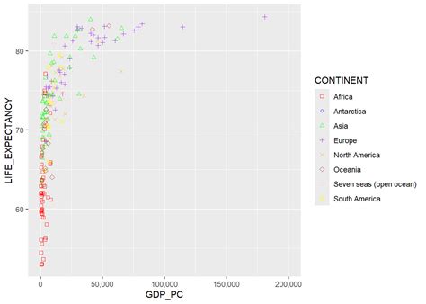 Graficación ggplot2 y plotly