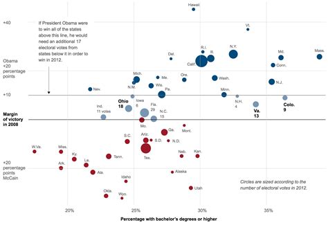There Are Many Ways To Map Election Results Weve Tried Most Of Them