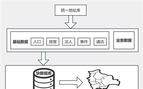 基础数据、业务数据入库流程图 流程图模板processon思维导图、流程图 基础数据、业务数据入库流程图 流程图模板processon思维导图、流程图
