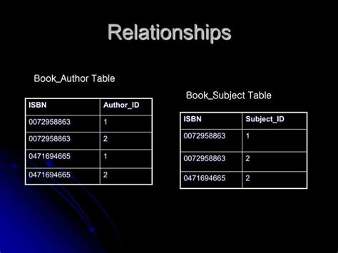 Database Normalizationpptx