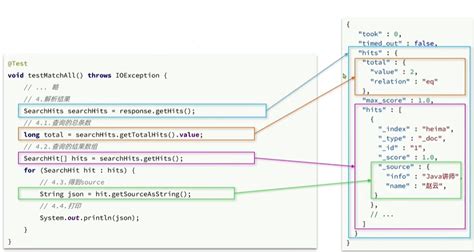 Springcloud（十）——elasticsearch简单了解（二）dsl查询语句及restclient查询文档dsldslcommondtobuilder Query