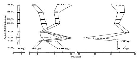 Towards A Creationist Explanation Of Regional Metamorphism Answers In Genesis