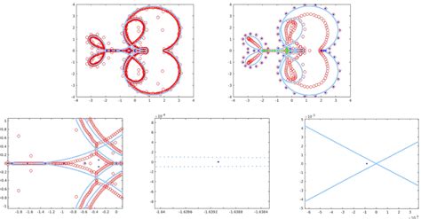 Test In The First Line The Eigenvalues Of Case Left And Case Download Scientific