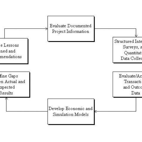 EPR Timeline In Case Study Download Scientific Diagram