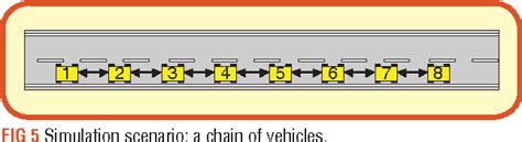 Figure 5 From Cooperative Multi Vehicle Localization Using Split Covariance Intersection Filter