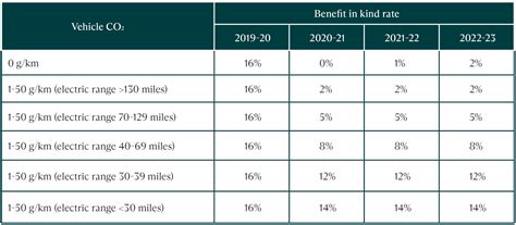 Electric Car Tax Relief Hmrc At Cecila Whitworth Blog