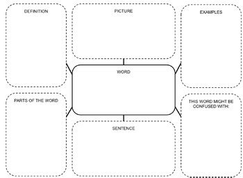 Word Map By Science With Heart TPT