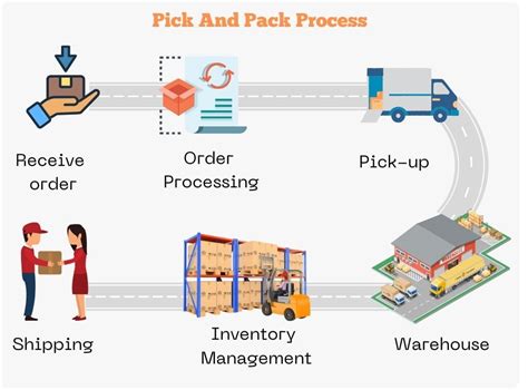Pick And Pack Warehouse And Fulfilment Sydney Plan A Logistics