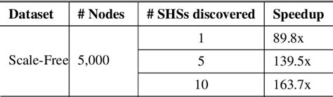 table 12 from effective graph neural network based models for