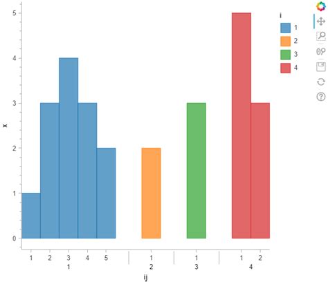 Grouped Bar Plots With Different Number Of Bars In Each Group