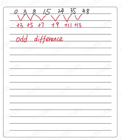 Solved Determine The Next Three Terms In The The Following Sequence 0