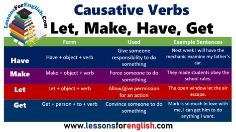Causative Verbs Let Make Have Get Lessons For English