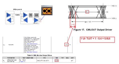 Ds90ub960 Q1 Cml Output Eye Opening With The Input Jitter Requirement Interface Forum