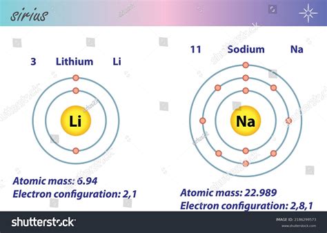 Lithium Electron Configuration
